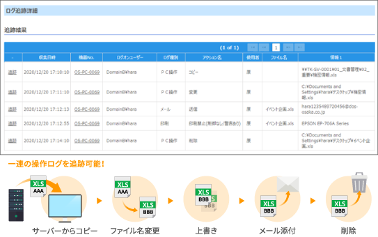 企業PCのログ管理ならSS1│PC操作ログ・Webログ・メールログなど、各種ログを取得可能！