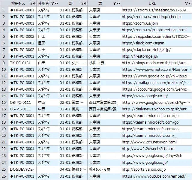 企業PCのログ管理ならSS1│PC操作ログ・Webログ・メールログなど、各種ログを取得可能！